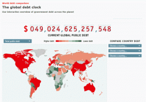 Che cos'è il Global Debt Clock?